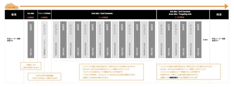 設置台数No.1のタクシーメディア『TOKYO PRIME』特徴や費用、効果を徹底解説 - オーマッチ