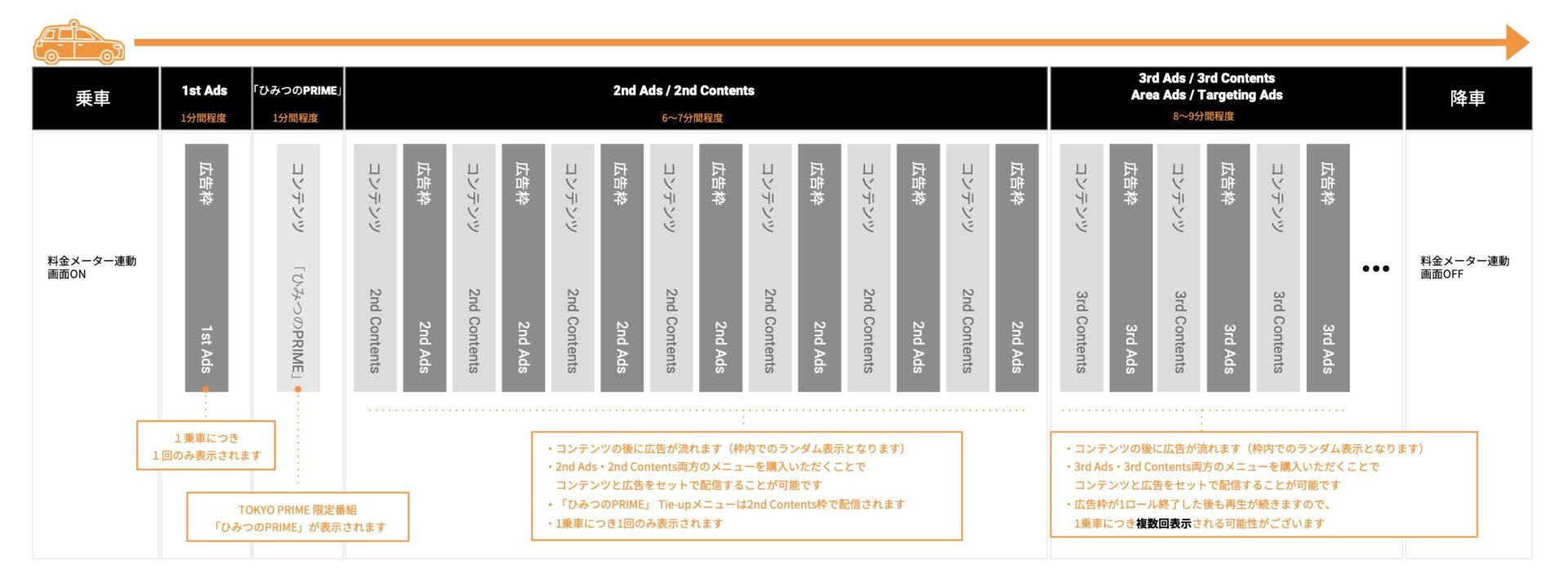 設置台数No.1のタクシーメディア『TOKYO PRIME』特徴や費用、効果を徹底解説 - オーマッチ