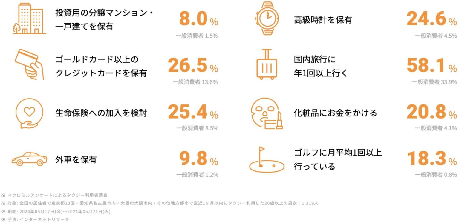 設置台数No.1のタクシーメディア『TOKYO PRIME』特徴や費用、効果を徹底解説 - オーマッチ