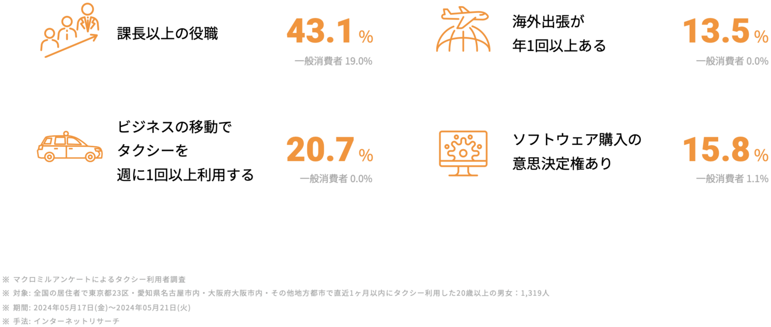 設置台数No.1のタクシーメディア『TOKYO PRIME』特徴や費用、効果を徹底解説 - オーマッチ